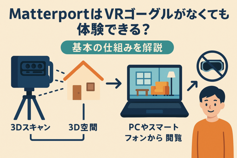 VRゴーグルなしでここまでできる！Matterportの魅力と活用法7選 – TOCHAO-360°VR空間撮影サービス【4K3D対応VRカメラ Matterport（マターポート）】